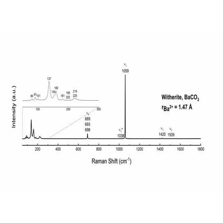 Dolomite Raman spectrum