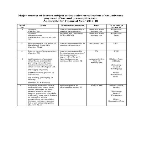 Withholding tax rate_2017-18_new1 | PDF