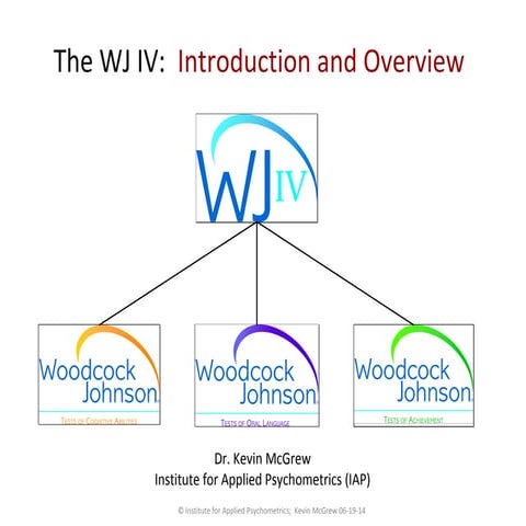 WJ IV Battery Introduction and Overview | PPT