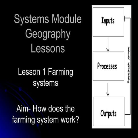 Farming Topic introduction: Different types of farming | PPTX