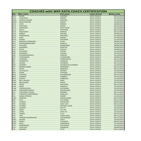 Wkf kata-coaches2020 | PDF