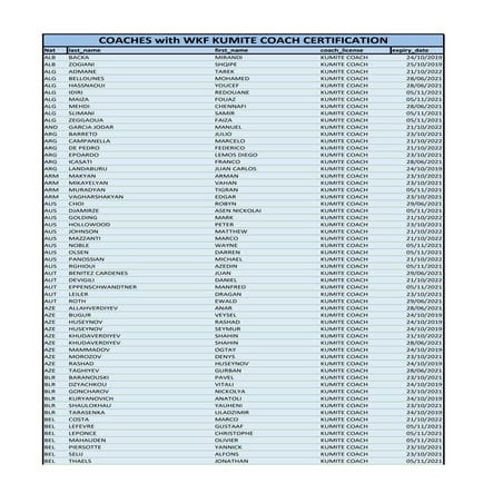 Wkf kumite-coaches2020 | PDF
