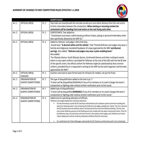 Wkf competition rules summary | PDF