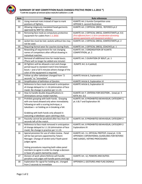Wkf competition rules version 9 0 summary | PDF