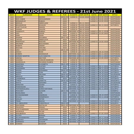 WKF JUDGES & REFEREES ‐ 21st June 2021 | PDF