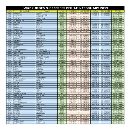 WKF Referees and Judges list updated per 14th February 2019. | PDF