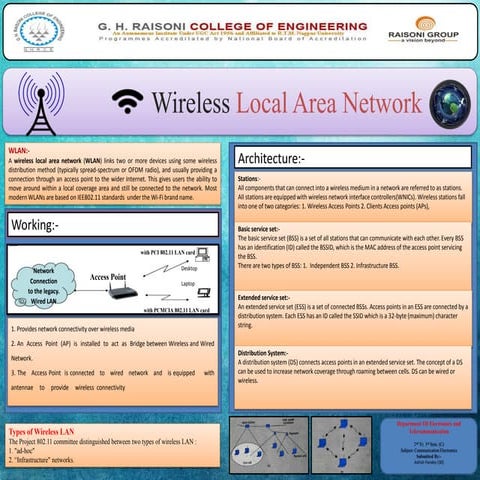 Wireless LAN Poster | PPTX
