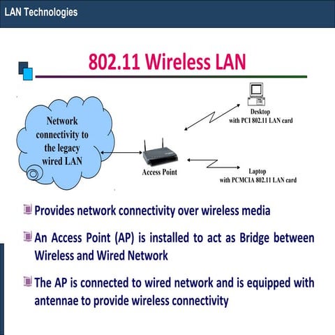 Wlan 1 | PPT