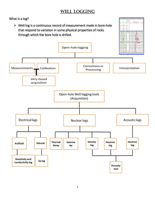 Direct hydrocarbon indicators (DHI) | PDF