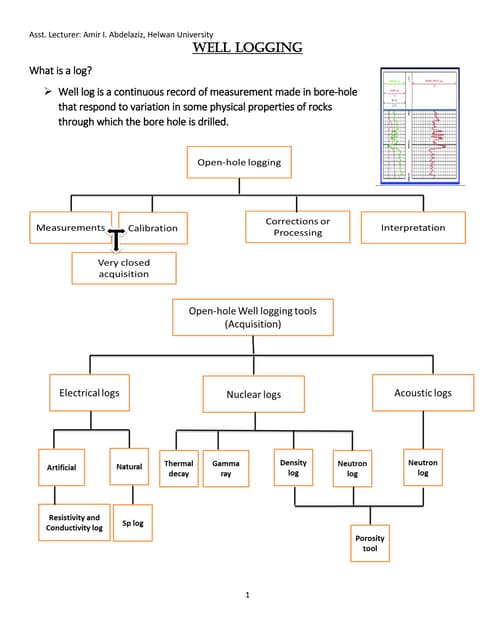 Well Logging: 01 borehole environment | PPT