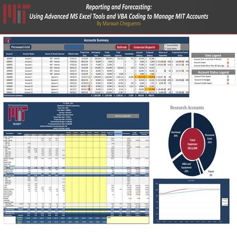 Reporting and Forecasting: Using Advanced MS Excel Tools and VBA Coding to Manage MIT Accounts | PDF