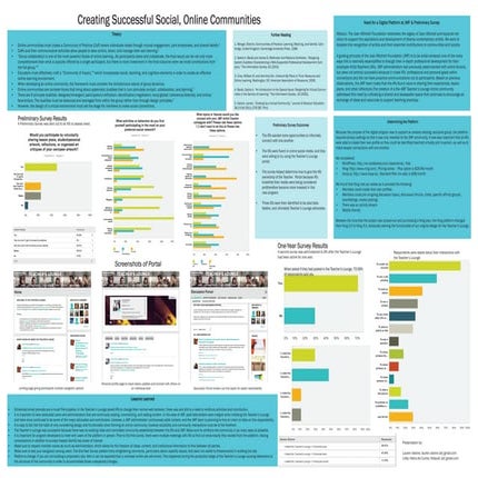 Creating Successful Social, Online Communities | PPT