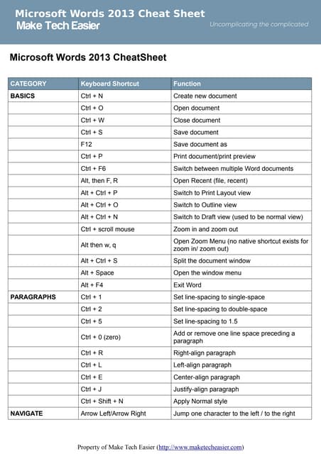 Microsoft office shortcut keys | PDF