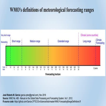 WMO's forecasting range definitions | PDF