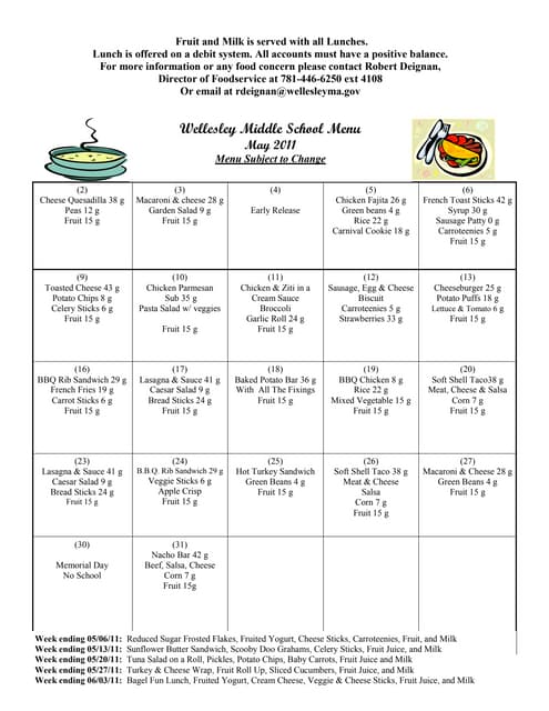 mess menu.pdf | World Cuisines | Food & Drink