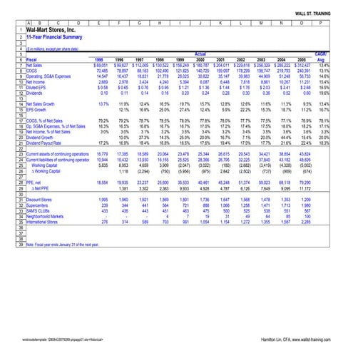 Wmt Model Template | XLS | Stocks and Bonds | Personal Investing