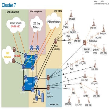 WM Topology for Jendela | PPT