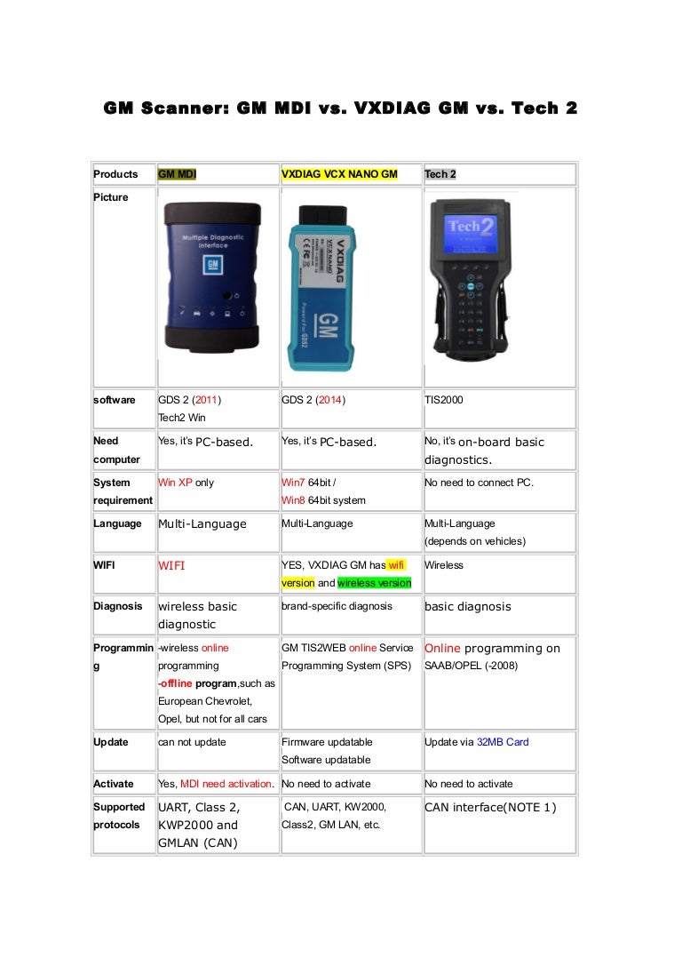 Pcmscan gm enhanced obd ii - vseracheck