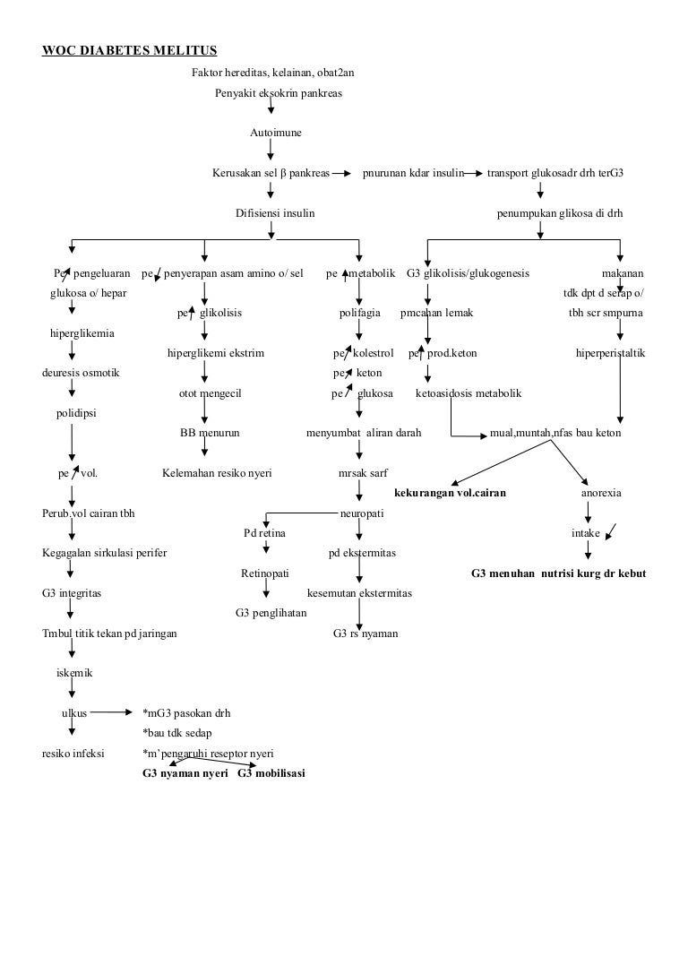 Woc diabetes-melitus