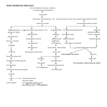 Diagnosa keperawatan (sdki ppni) | PDF