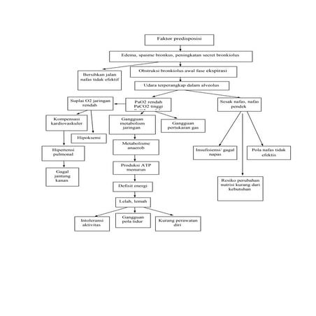 Woc stroke hemoragik | DOC
