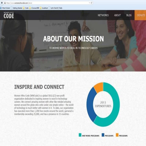 Women Who Code KL May 2015 - Deep dive into Automation Testing | PPT