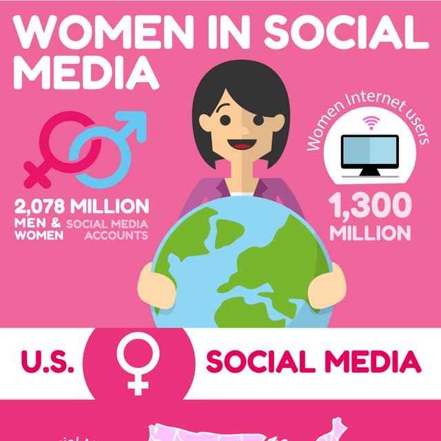 Women and Social Media | PDF