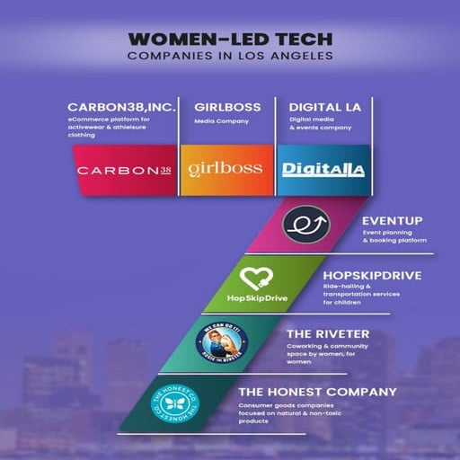 7 Successful Women Led Tech Companies in Log Angeles | PDF