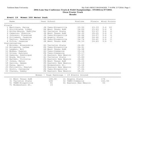 Women 200m | PDF