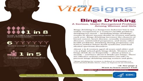 Binge Drinking Posters