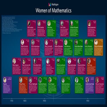 women of mathematics.pdf