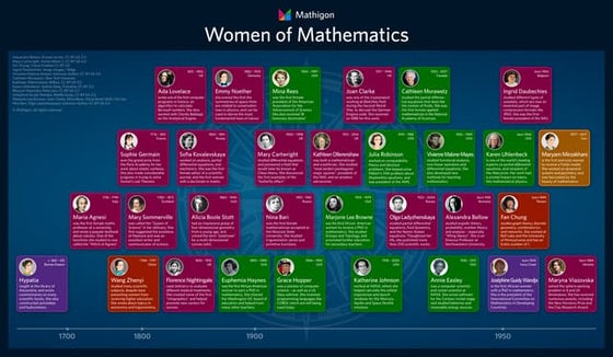 SHAKUNTALA DEVI the human computer born in India | PPTX