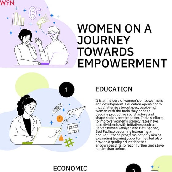 Empowerment of Women Through Education ppt | PPT