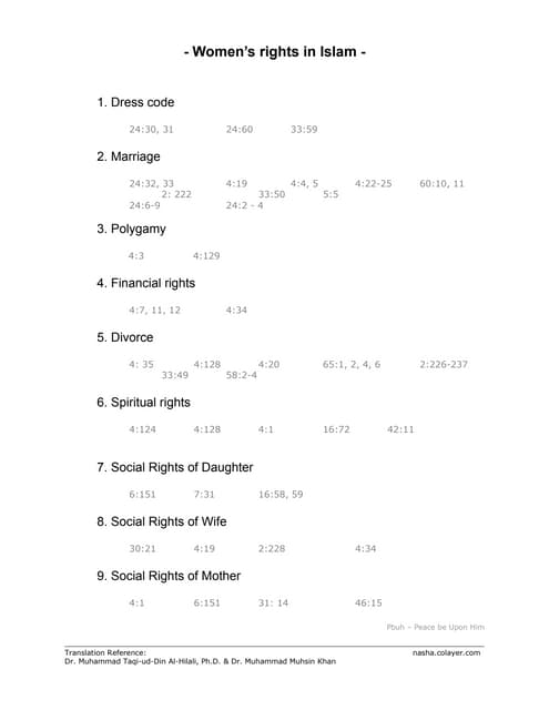 Women In Islam | PPT | Islam | Religion & Spirituality