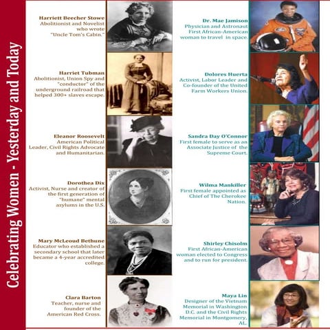 Women's History Month | PPT