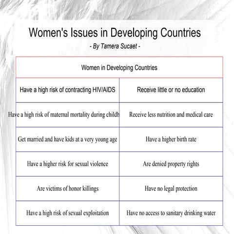 Womens Issues2 | PPT