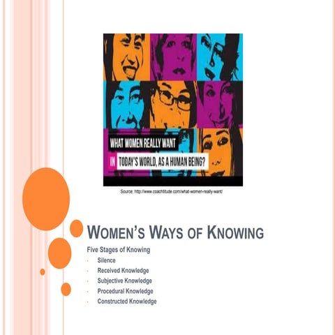 Womens ways of knowing power point presentation | PPTX