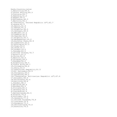 Country Risk Premiums: 178 countries with default spreads, CRP, ERP | PDF