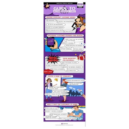 WOM Infographic 2.pdf