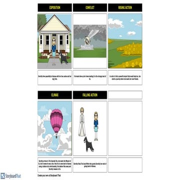 PLOT STRUCTURE: The wonderful-wizard-of-oz, by Ángel Manuel García ...