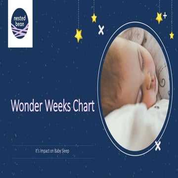 Wonder Weeks Chart: It's Impact on Baby Sleep | PPTX