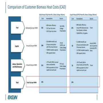 Comparison of Customer Biomass Heat Costs | PPTX