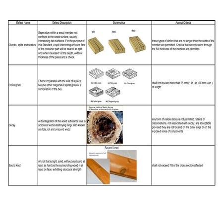 Wood component defect | PPT