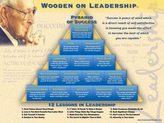 Attributes Of A Master Network Marketing (MLM) Prospector | ODP