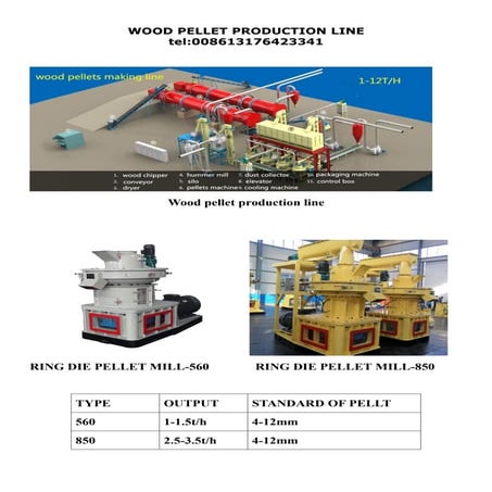 biomass pellet production line | PDF