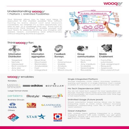 Wooqer Retail Playbook | PDF