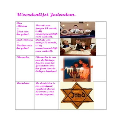 Woordenlijst Jodendom | PDF