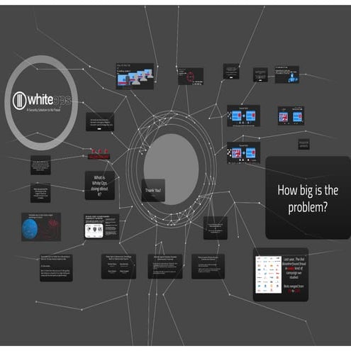 White Ops: A Security Solution to Ad Fraud | PDF