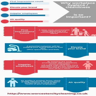 Why workplace hygiene/cleanliness is so important. | PDF