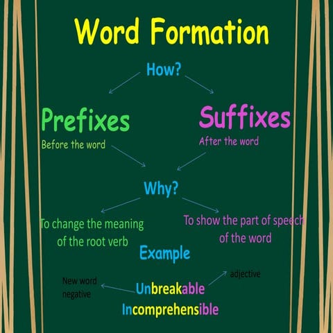 word-formation.pdf